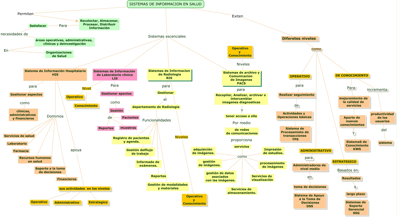 SISTEMAS DE INFORMACION EN SALUD